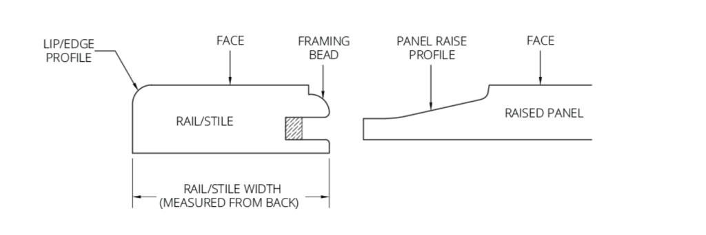 More Door Designs – Beautiful Finish, LLC